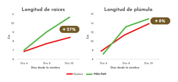 Vida Pan - Microvidas